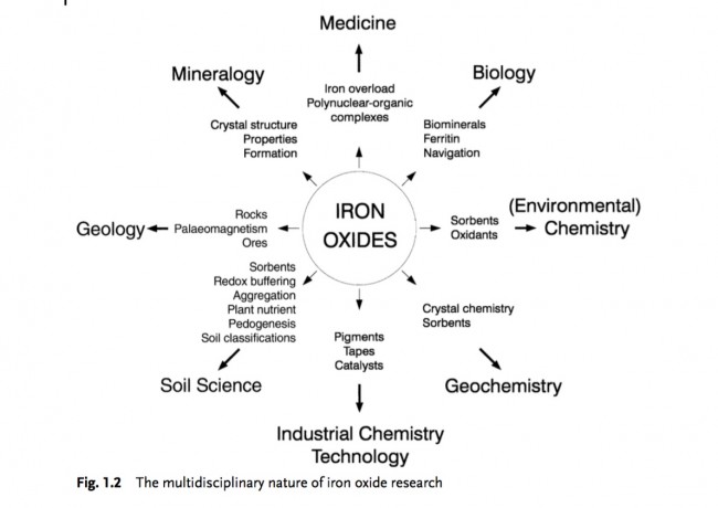 iron oxide valence map – Early Futures